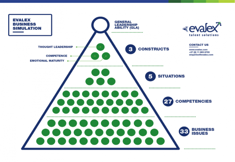 Updated and revised Evalex Business Simulations - Evalex