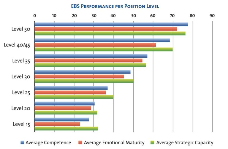 Evalex Leadership Framework - Evalex