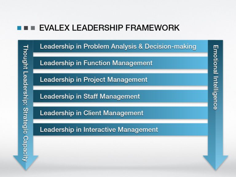 Evalex Leadership Framework - Evalex