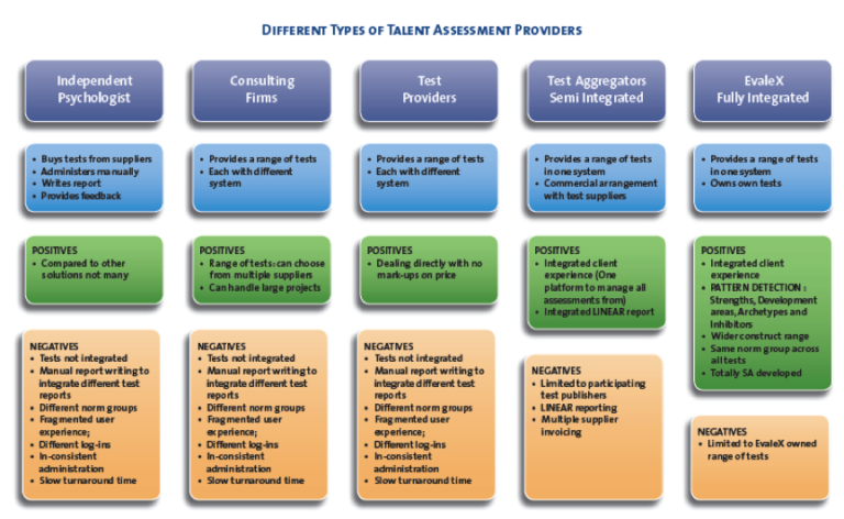 Overview of the Assessment Landscape - Evalex