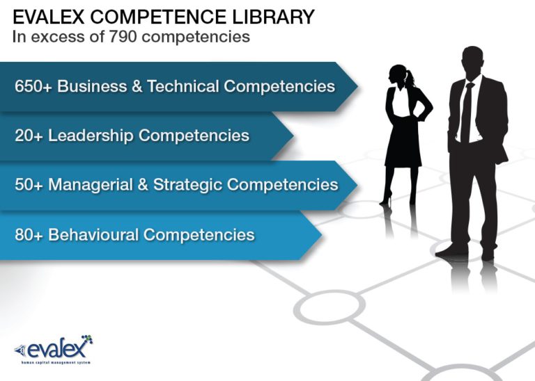 competance - Evalex