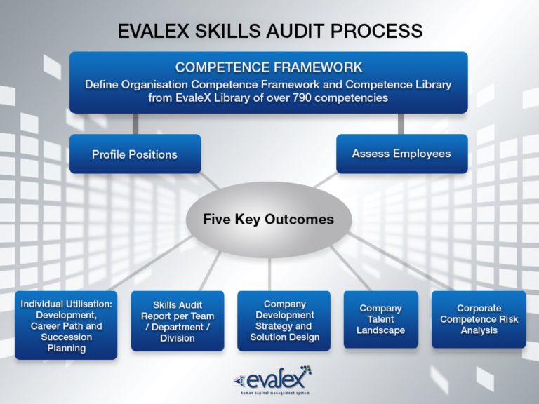 Evalex Competence - Evalex