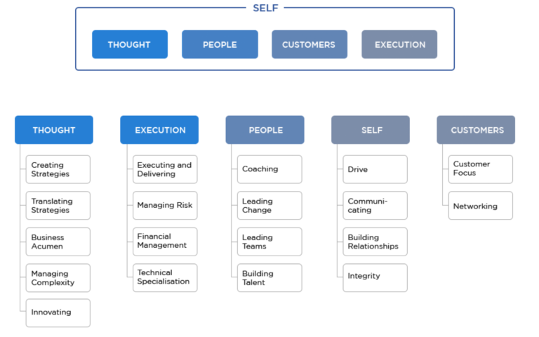 Evalex Leadership Framework - Evalex