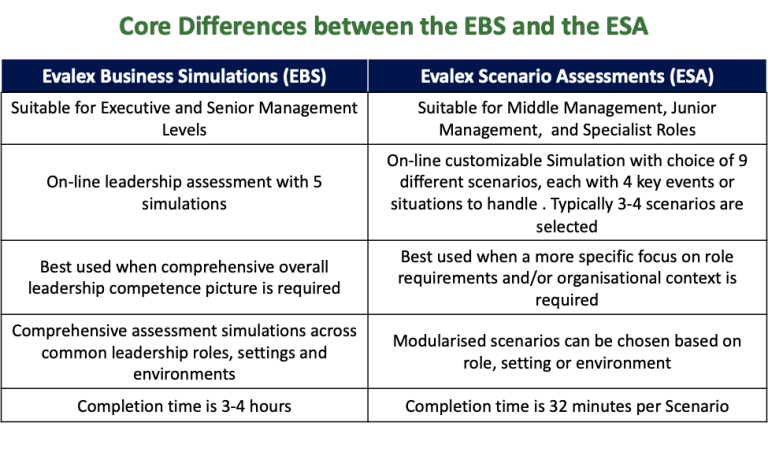 ESA EBS differences - Evalex