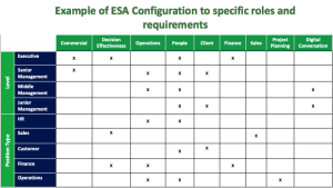 ESA configuration to roles requirements - Evalex