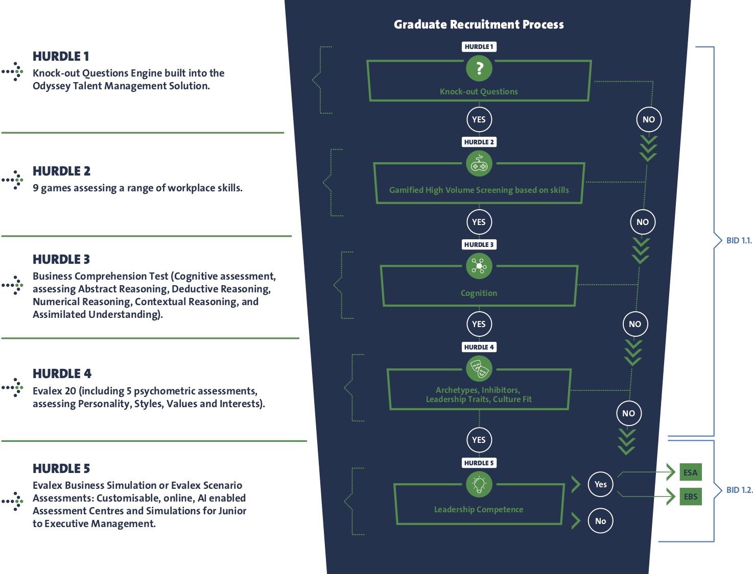 Using technology to scientifically and rigorously streamline your ...
