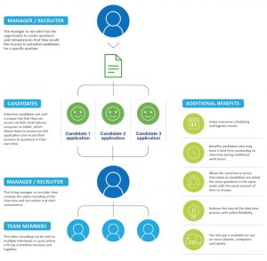 The Evalex Video Interview Assessment - Evalex